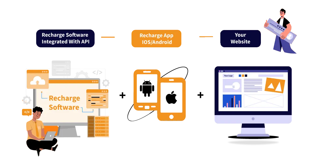 Mobile Recharge Software- New B2B Multi-Recharge Admin Panel
