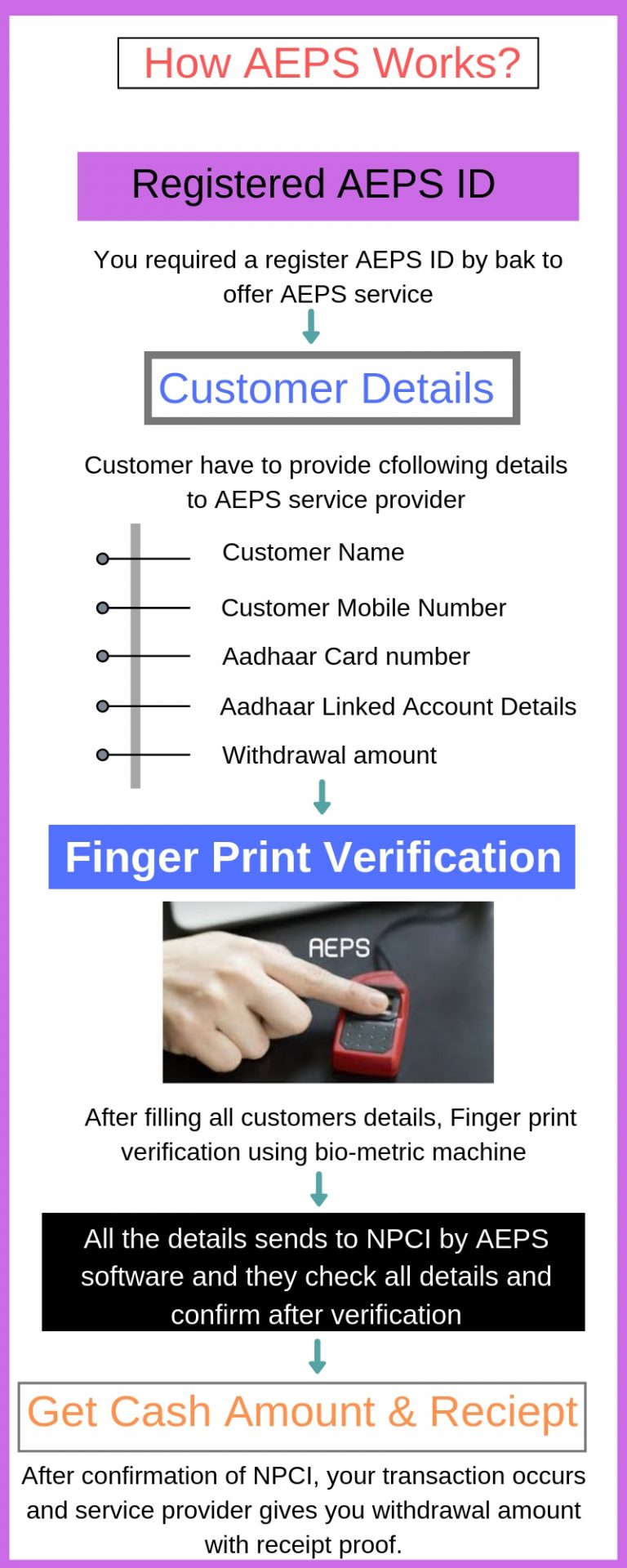 Start AEPS Service at Your Own Retail Shop with Ezulix AEPS Software