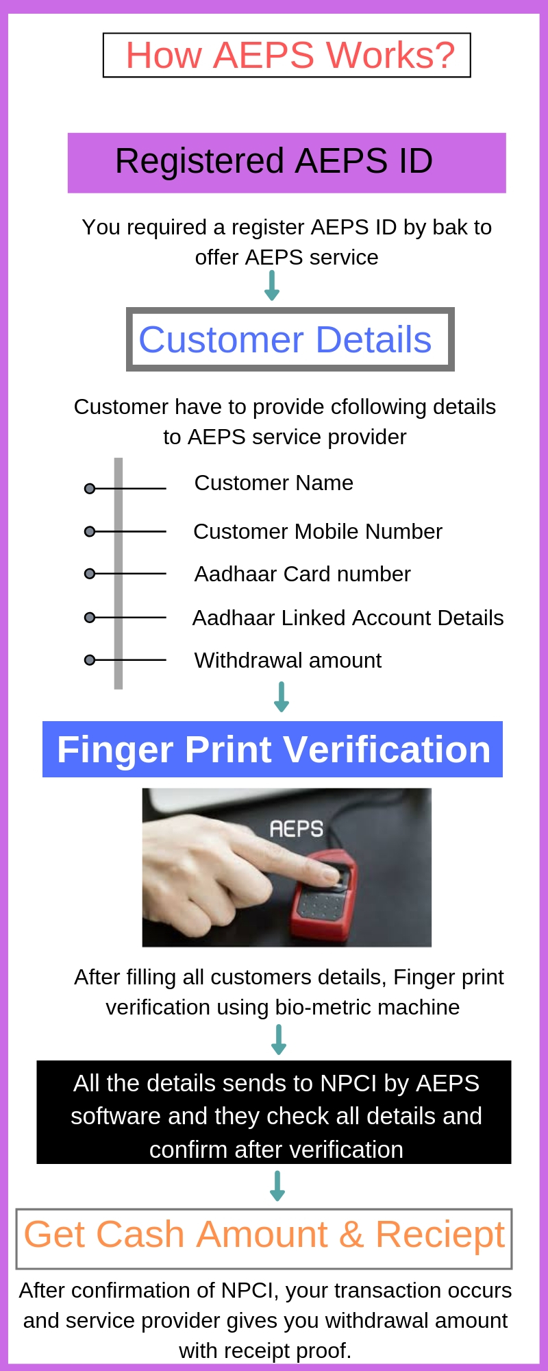 Start AEPS Service at Your Own Retail Shop with Ezulix AEPS Software