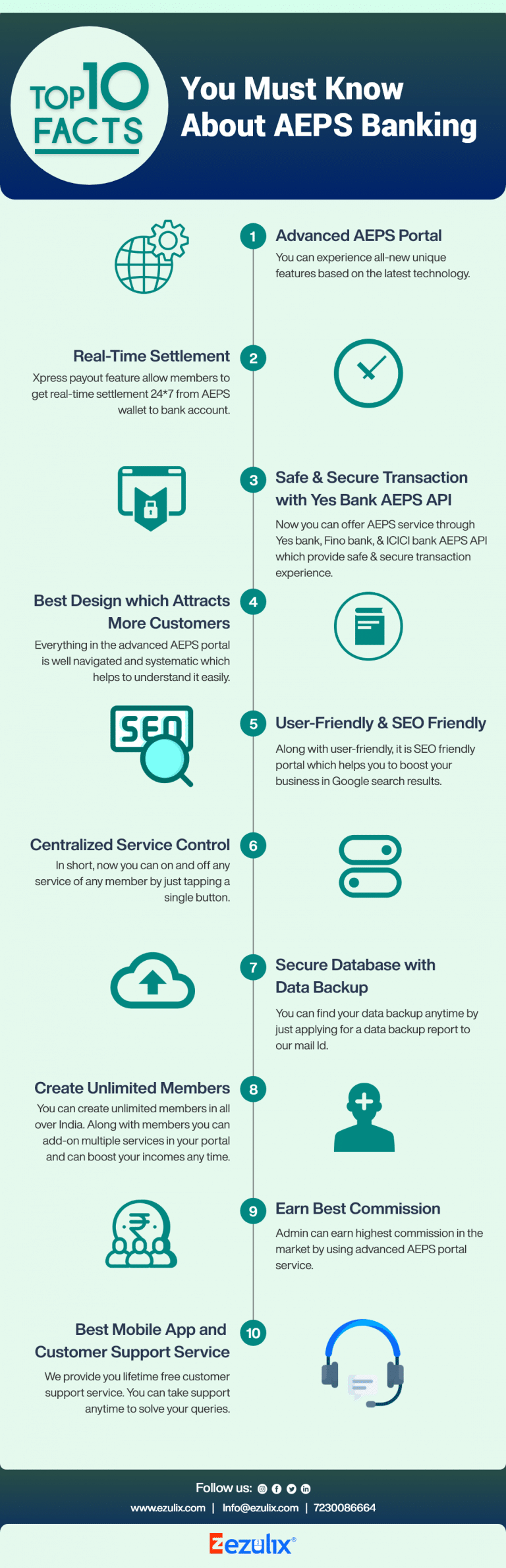 AePS Banking - Top 10 Facts You Must Know